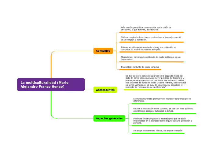 La multiculturalidad (Mario Alejandro Fran...- Mind Map